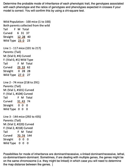 Solved Determine The Probable Mode Of Inheritance Of Each Phenotypic
