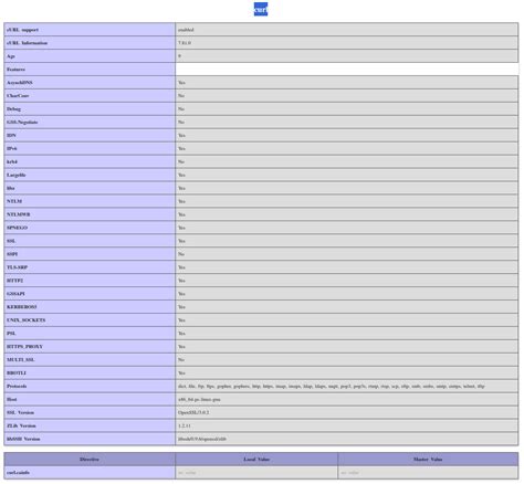 การเปิดใช้งาน Curl สำหรับ Php