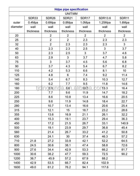 Dn32 Pe100 Hdpe Polyethylene Pipe 32mm For Irrigation And Water Supply