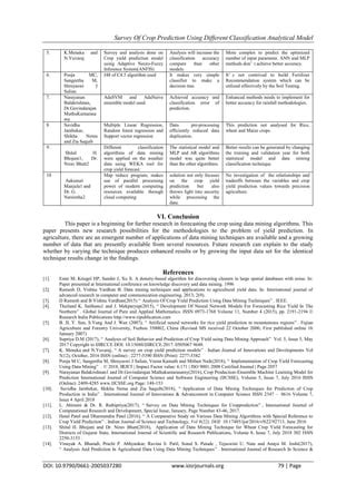 Crop Yield Prediction Pdf Agriculture Industries