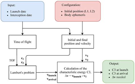 Aerospace Special Issue Aerospace Guidance Navigation And Control