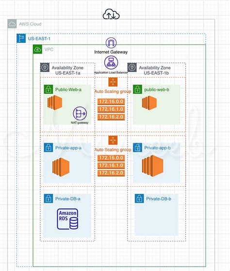 Steps To Establish A Dynamodb Table And Authorize Aws Ec2 With Read Only Permissions By Muneeb