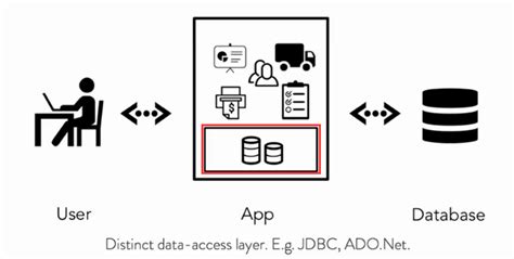 微服务架构（microservice Architecture，msa） Csdn博客