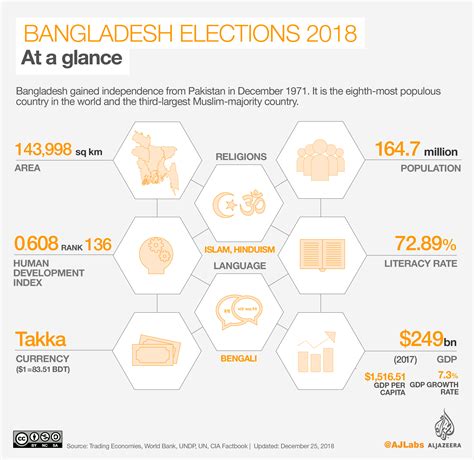 A Deeper Look At The Bangladesh Election Opinions Al Jazeera