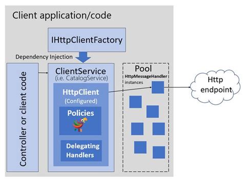 net core HttpClient 使用之掉坑解析一 Jlion 博客园