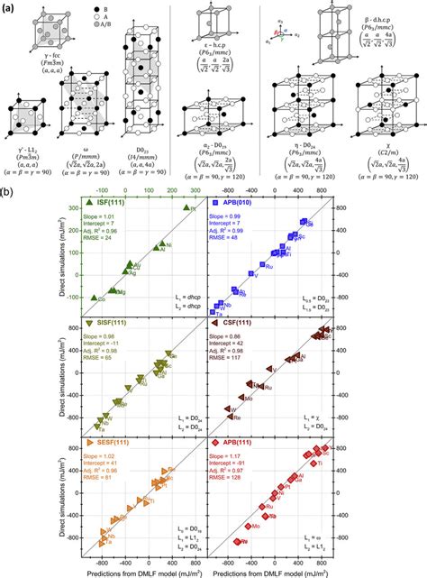 A The Unit Cells Of The Most Important Proximate Gcp Structures
