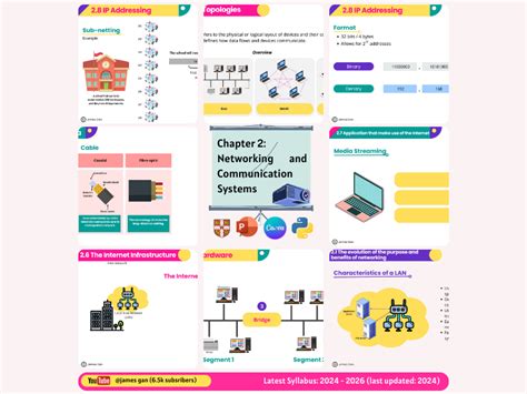 As And A Level Computer Science 9618 2024 2026 C2 Networking And