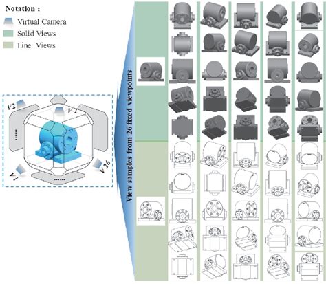 Figure 2 From View Based 3 D Cad Model Retrieval With Deep Residual Networks Semantic Scholar