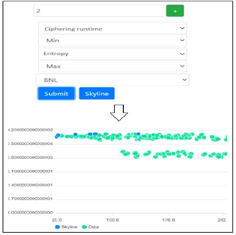Application Of Bnl Skyline Algorithm With Two Dimensions Download