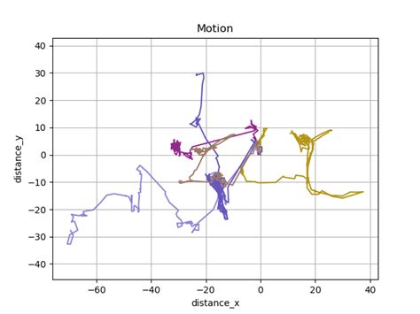 team sustech shenzhen cell tracking algorithm