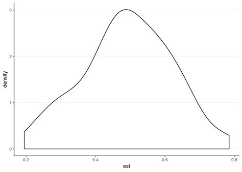 Note 2 Simulating Multilevel Data Monte Carlo Simulation Examples