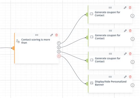 Workflow Advanced Configurations Support Salesmanago Customer