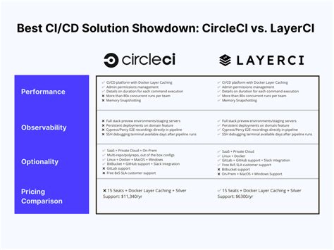 circleci alternative for tests with docker compose