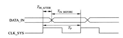Xilinx Fpga学习笔记7：时序约束原理xilinx Async Reg Csdn博客