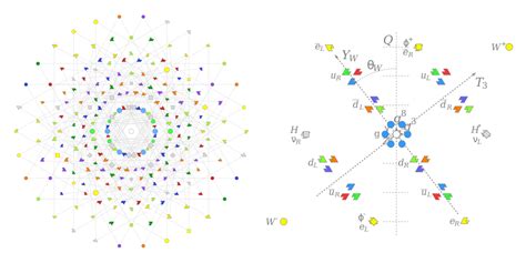 25 Year Update On The Millennium Problems In Physics Big Think