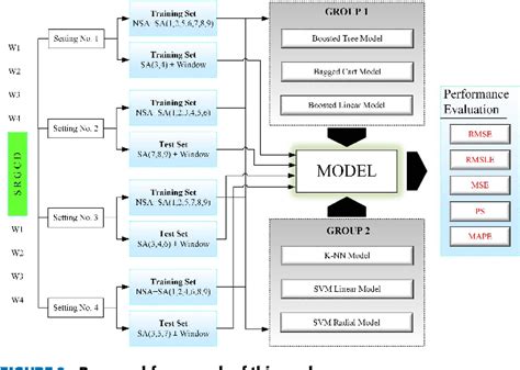 Figure 2 From Anomalies Prediction In Radon Time Series For Earthquake Likelihood Using Machine