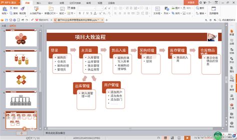 基于springmvchibernate开发企业库存管理系统的设计与实现任务书ppt 毕业设计基于springmvc的企业能源管理系统设计与实现 Csdn博客