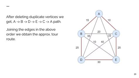 Approximation Algorithms Pptx