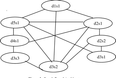 Figure 1 From Review Of Multi Document Text Summarization Methods Semantic Scholar