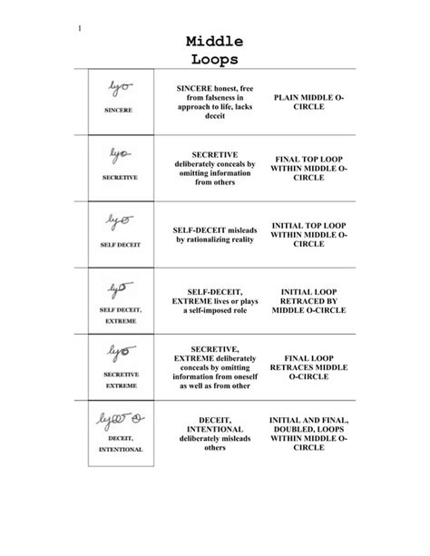 Graphology Full Dictionary Pdf Hobbies And Interests