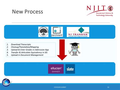 reinventing transcript processing ktech products