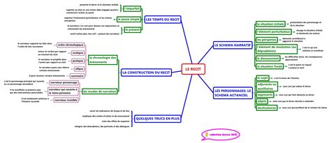 Le Recit Xmind Mind Mapping Software