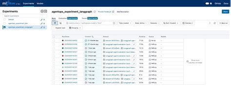 Advanced Tracing And Evaluation Of Generative Ai Agents Using Langchain