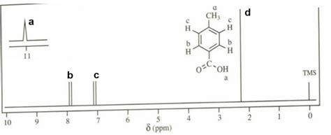 Solved Assign The Peaks On The Structure To The H NMR And Identify The Course Hero