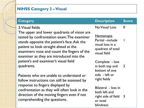 Modified National Institutes Of Health Stroke Scale For Use 51 Off