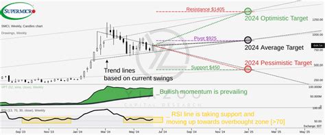 Behind Super Micro S Surge NASDAQ SMCI Seeking Alpha