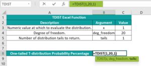 TDIST Excel Function Formula Examples How To Use TDIST Excel Function Formula Examples How To Use