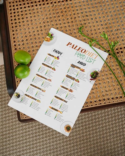 Paleo Diet Food List Paleo Grocery List Paleo Diet Plan Paleo Food