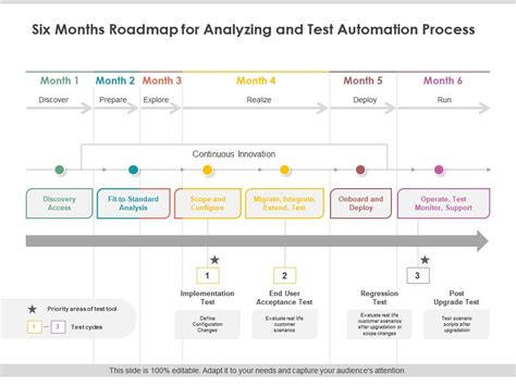 Six Months Roadmap For Analyzing And Test Automation Process Powerpoint Slides Diagrams