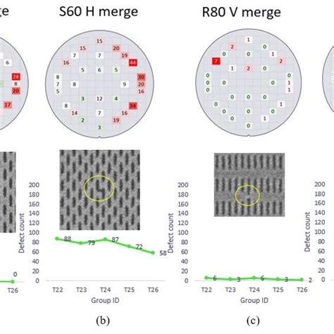 Pdf Defect Characterization Of 28 Nm Pitch Euv Single Patterning