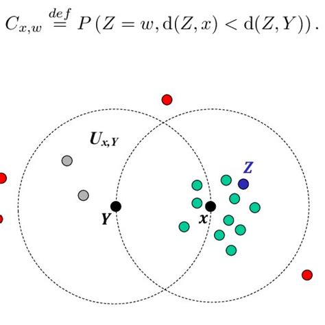 The Local Focus For A Fixed Point X And A Random Point Y In Download Scientific Diagram