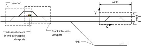 Uciscaptureschematicvisualisationinformationoftrackassets Railml 3 Wiki