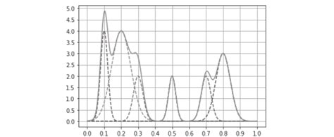 Python信号处理仿真与应用 描述性统计量python Findpeaks原理 Csdn博客
