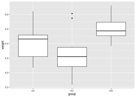 第 章 ggplot Cookbook for R 中文版