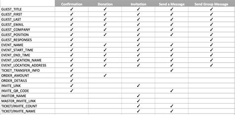 Using Dynamic Elements In Emails Event Farm