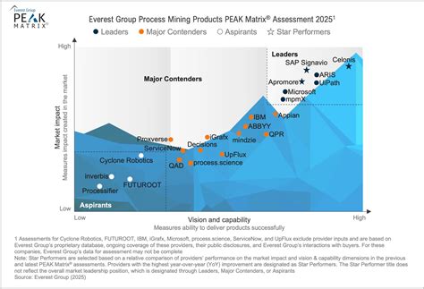 The Use Of Generative Ai In Process Mining Mindzie