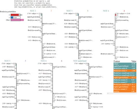 Explanation Generated By LIME Model Download Scientific Diagram