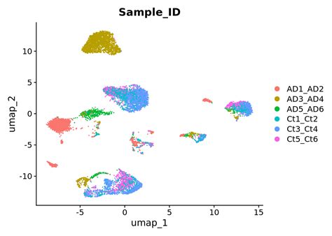 Humica Individual Dataset Processing