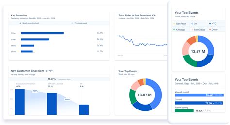 Mixpanel Analytics In Depth Review Is There A Better Alternative