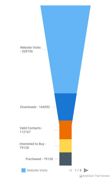 anychart android anychart android chart is an codekk androidopen