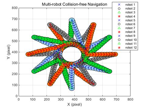 Fahp Cgt Algorithm For Eight Robot Navigation Download Scientific Diagram