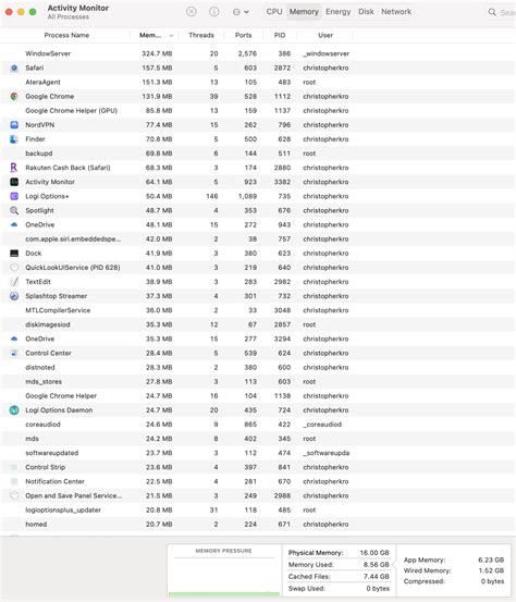 High Ram Usage Macrumors Forums