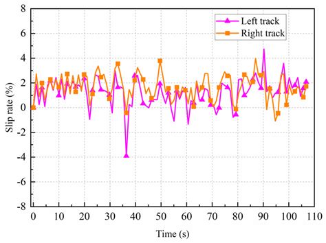 An Integrated Dynamic Model And Optimized Fuzzy Controller For Path Tracking Of Deep Sea Mining