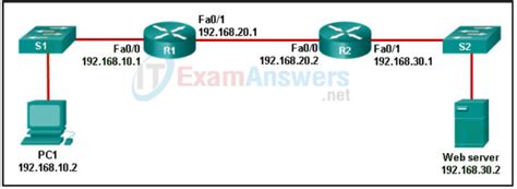 Networking Essentials Version 20 Final Exam Sd Answers