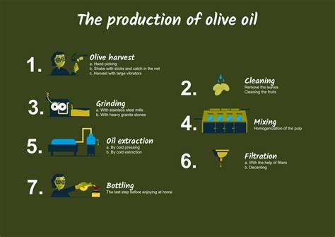 Olive Oil In India Production At Henry Lymburner Blog