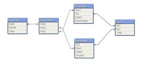 Solved Date From Multiple Tables And Loosely Coupled Tabl Qlik Community 465298